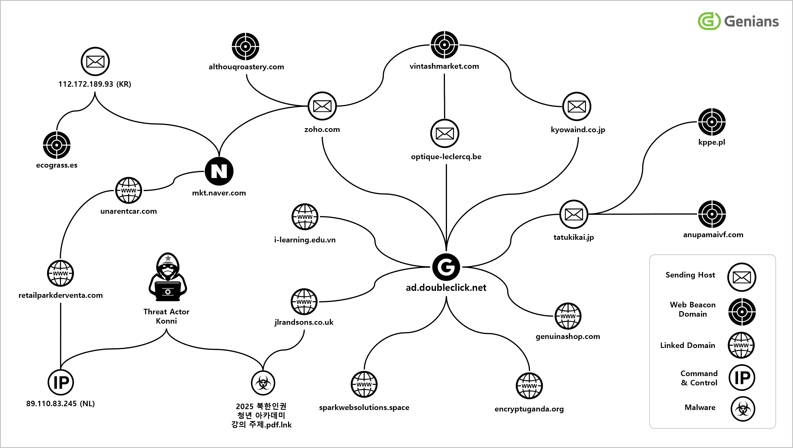 Operation Poseidon: Spear-Phishing Attacks Abusing Google Ads ...